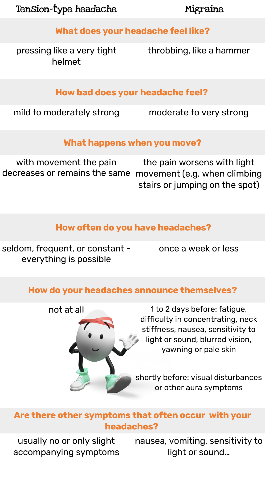 For Caregivers - Headeggs